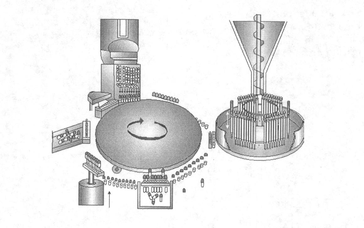 Capsule Filling Machine